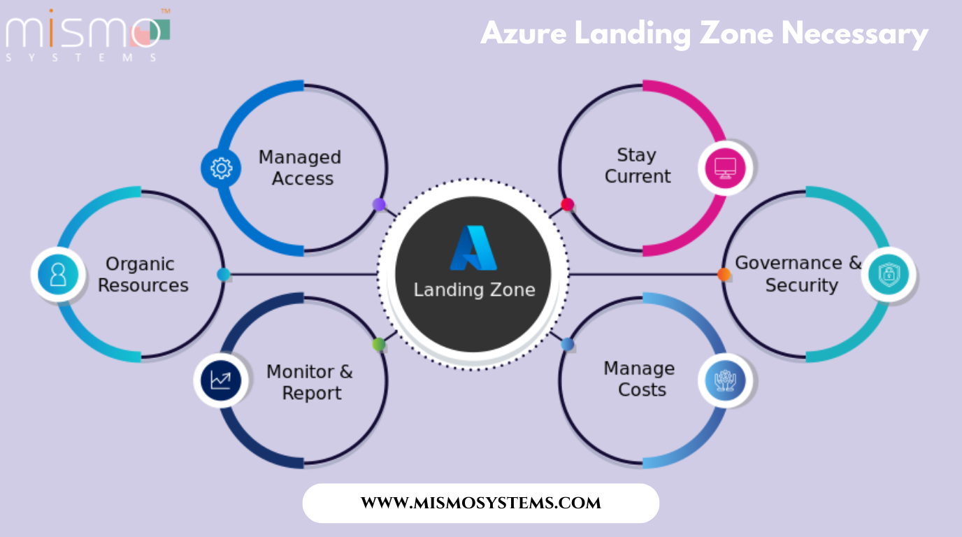 A Stress-Free Guide to Setting Up Your Azure Environment